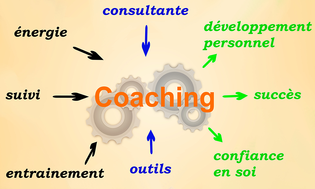Coaching en développement personnel La Roche sur Yon, Vendée