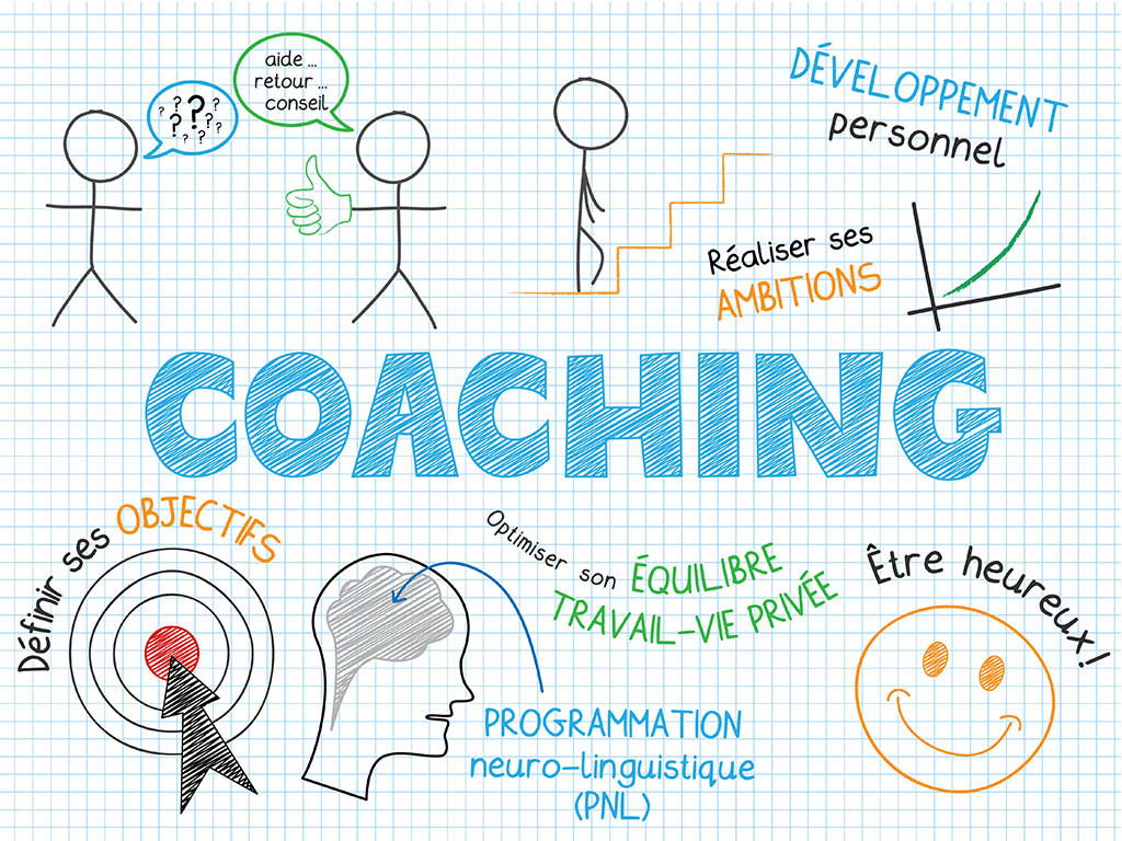 Coaching orientation professionnelle Challans, La Roche-sur-Yon, Vendée